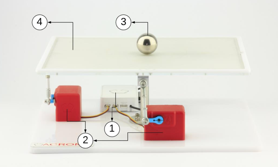 The Basics of The Ball Balancing Table | Acrome Robotics